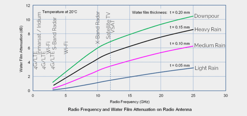 A Rain cloud in the sky | Teletechnics